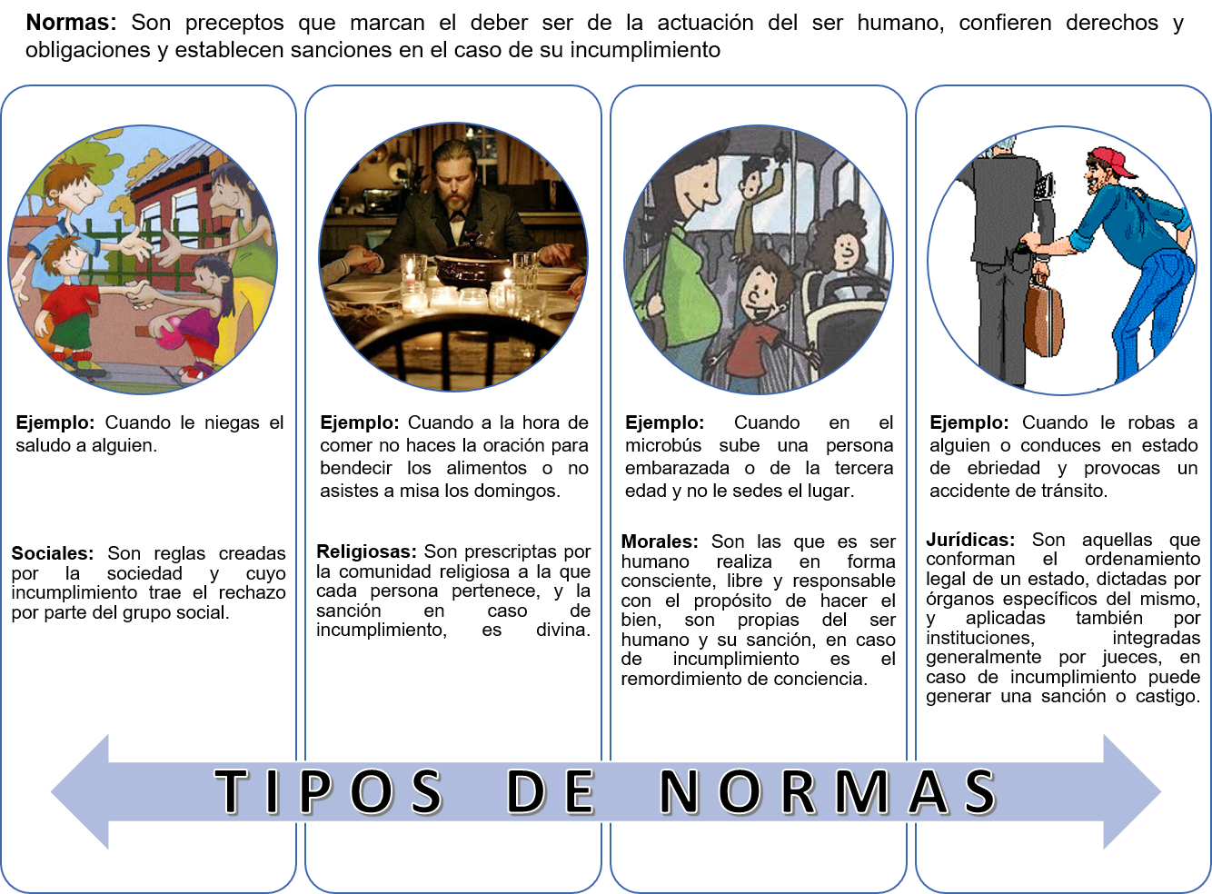 Qué es ser un estudiante en Línea: junio 2016