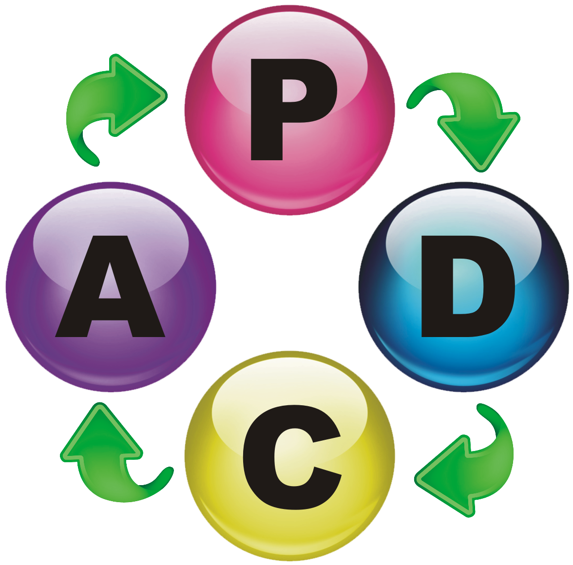 What is PDCA ? ~ L ♥ I's Stories