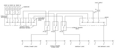 Green Data Center Design and Management: Critical Facilities & Data ...