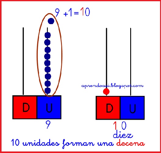 APRENDO ASÍ: LA DECENA