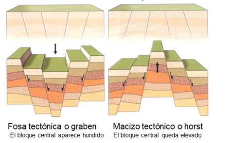 GEOLOGIA ESTRUCTURAL: DEFORMACIÓN POR FRACTURA: DIACLASAS Y FALLAS