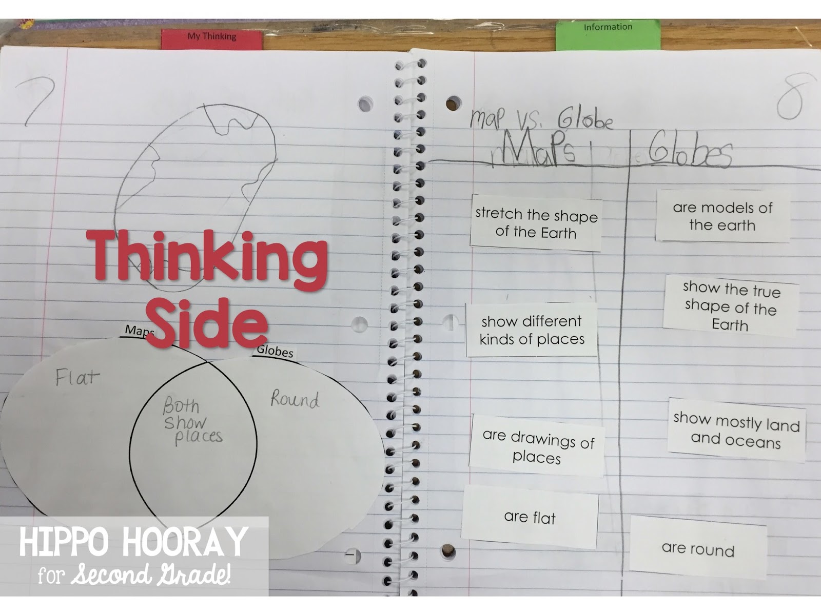 Interactive Notebooks: Application Activities - Hippo Hooray for Second ...