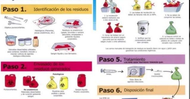 ¡Información para un laboratorista!: MANEJO Y ENVASADO DEL RPBI