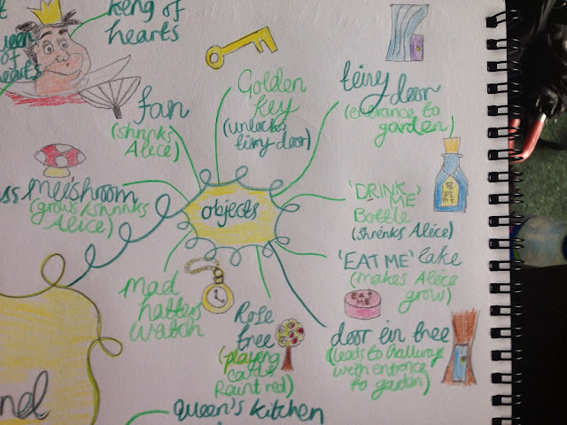 Lauren Henneberry Unit 39: Alice in Wonderland Mind Map