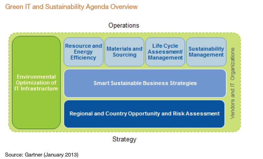 Blog - Enterprise Information Technology Architecture: Topic 4 / Post 3 ...
