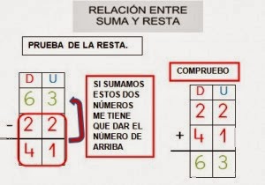 "APRENDILANDIA 3º": MATES. TEMA 4: LA PRUEBA DE LA RESTA Y RELACIONES ...