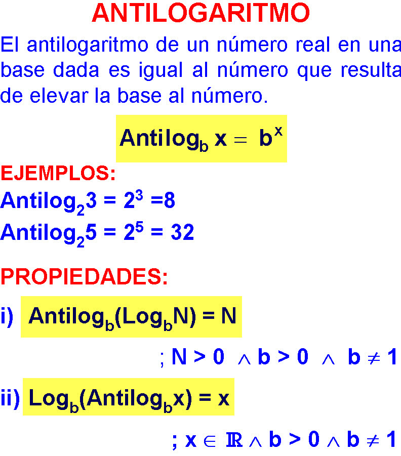 ANTILOGARITMOS EJEMPLOS Y EJERCICIOS RESUELTOS