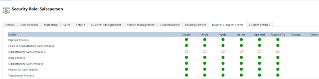 Dynamics 365 - CRM: Dynamics 365 - Business Process Flow and Things to ...
