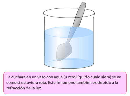 la Luz, propagación, espectro visible, reflexión, refracción, leyes ...