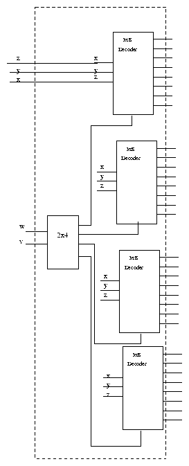 Computer & Science: Decoder Expansion