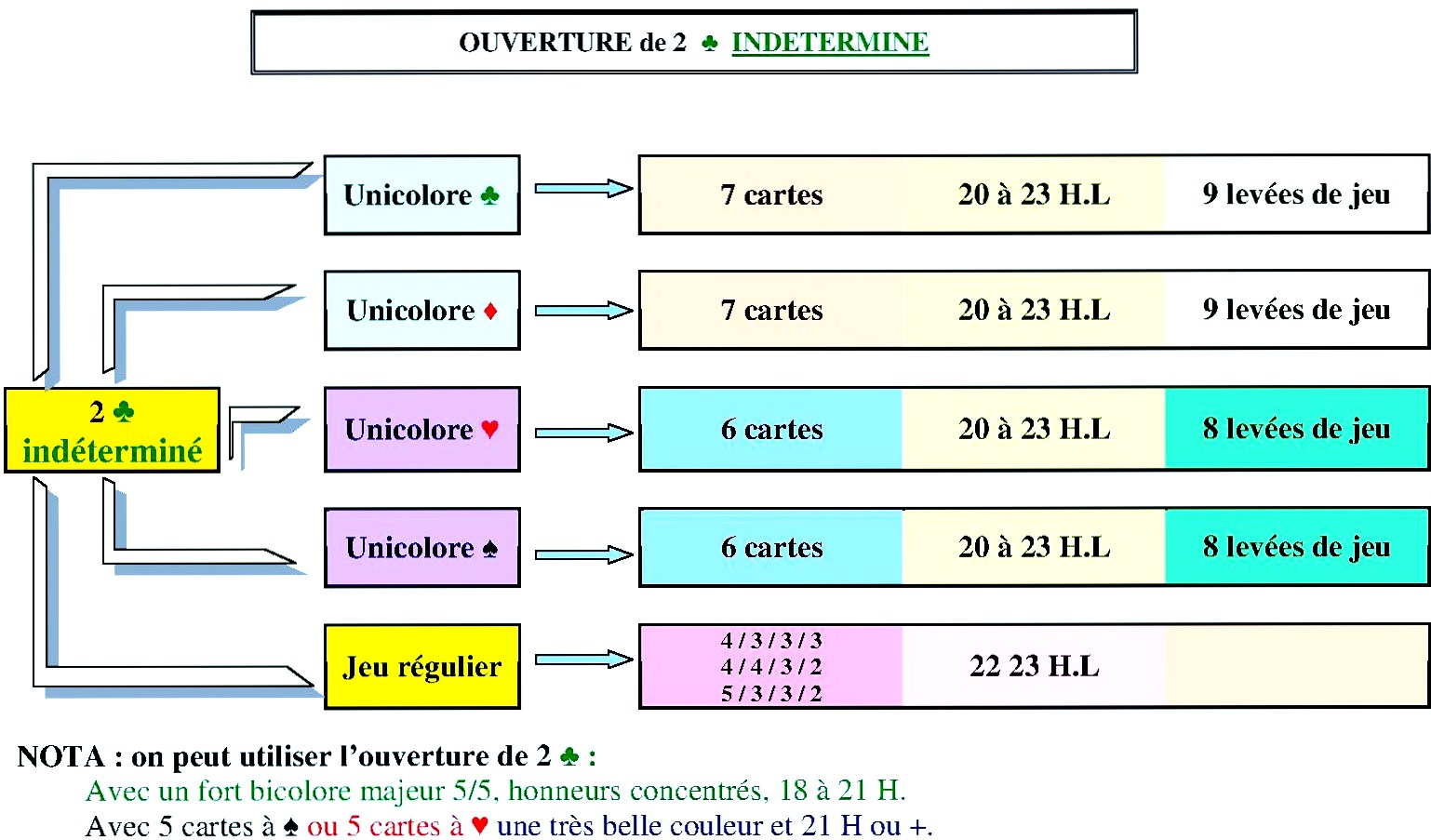 JCM BRIDGE: avril 2011