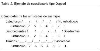 Ciberestética: La escala semántica de Osgood (2)