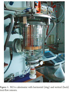 [How To] Evaluate Reaction Calorimetry [RC1e] study - Pharma Engineering