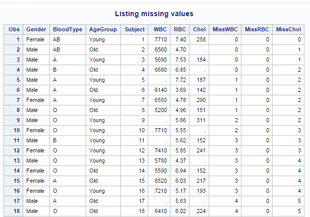 Learn Sas By Examples Learn Sas By Examples Ron Cody Solutions Of Some Even Number Problems