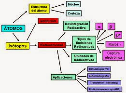 CIENCIAS FÍSICO-QUÍMICAS: EL ÁTOMO Y SU ESTRUCTURA