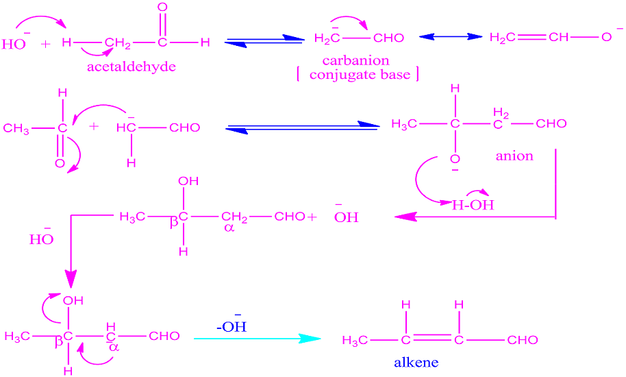 What is E1cB reaction mechanism ? - CHEMSOLVE.NET