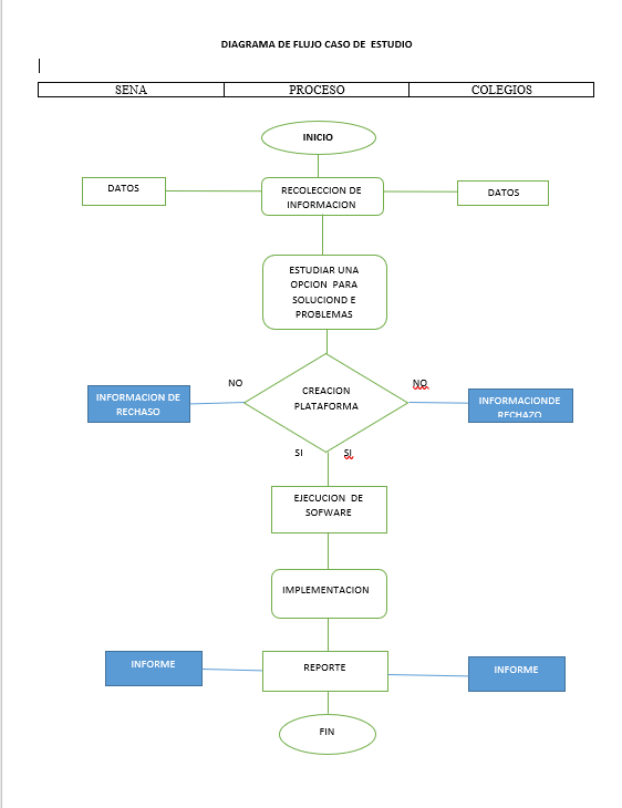 AP1-AA2-Ev2-Mapa de procesos y caracterización de proceso del caso de estudio ~ ADSI-SENA