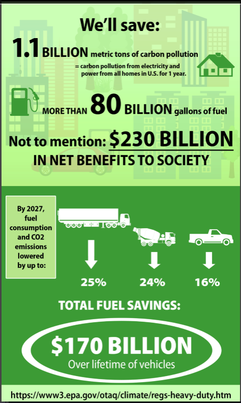 Green Risks: EPA and DOT Final Fuel Efficiency Standards for Trucks