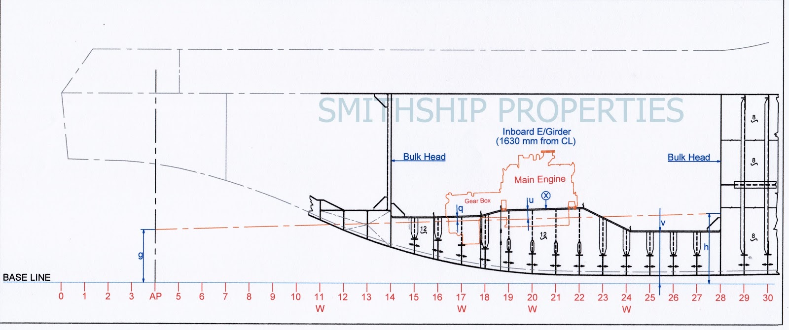 BELAJAR MENGENAI KAPAL: PONDASI MESIN (ENGINE BED)