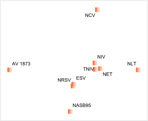 Suzanne's Bookshelf: Dan Wallace compares the NRSV and the ESV