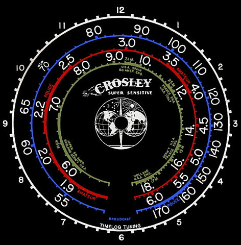 Ghosts Of The Great Highway: 10 Fine Examples. Vintage Radio Dials.