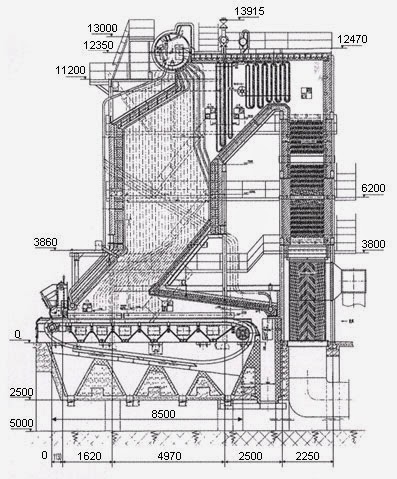 Three Main Flow System In Boiler Steam
