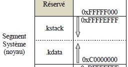 Architecture Des Ordinateurs (MIPS R3000): C2-Microprocesseur MIPS R3000