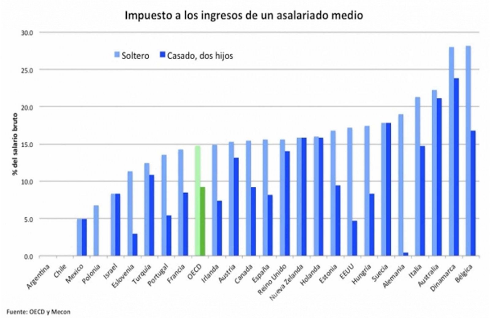 La Cámpora Entre Ríos Impuesto A Las Ganancias Y Mínimo No Imponible