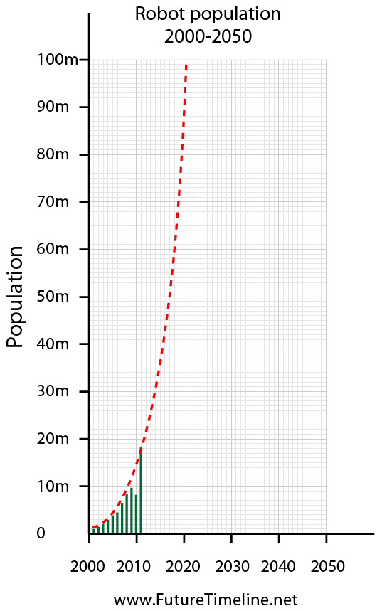 Human-robot interaction