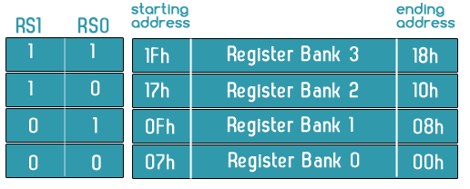8051 Tutorial-2: Registers