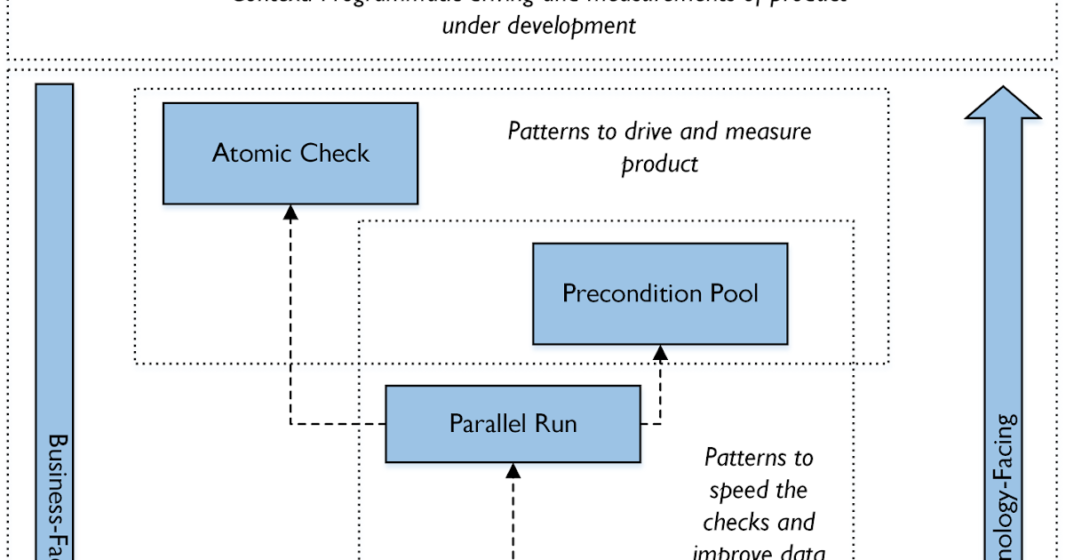 MetaAutomation: The New Pattern for Quality Automation