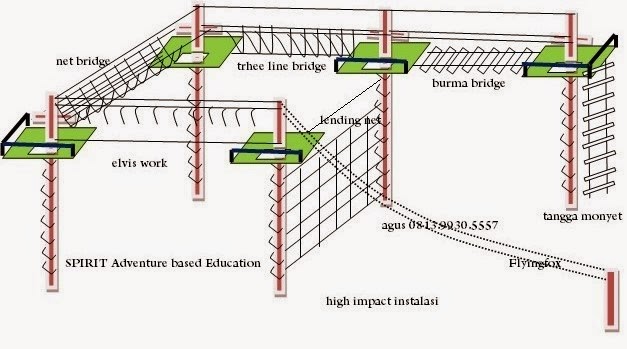 Jasa Pembuatan Instalasi Wahana Outbound: design sederhana untuk wahana ...
