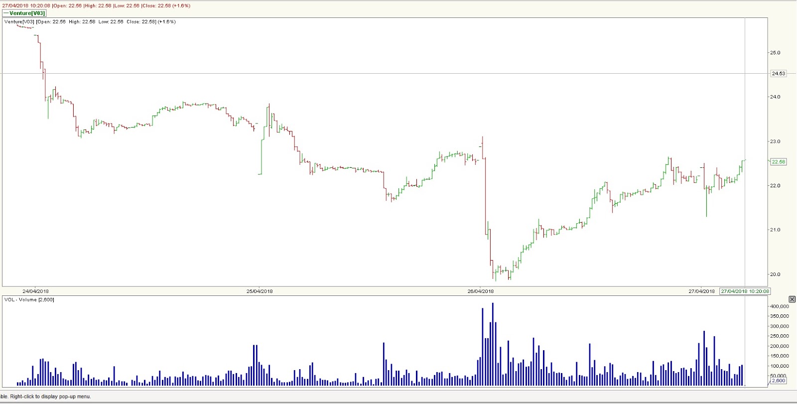 Stock Market Best-Kept Secrets: Venture - Trading with Profits