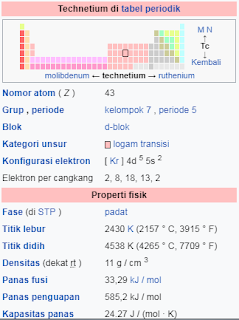 Profil Carlo Perrier - Penemu Unsur Teknesium Bersama Emilio Segrè ...