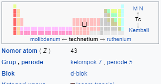 Sejarah Penemuan Teknesium oleh Carlo Perrier dan Emilio Segrè - BLOG ...