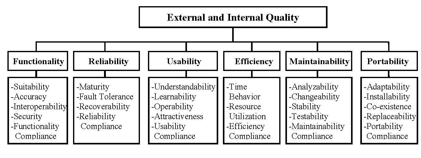 VIK: Software quality characteristics