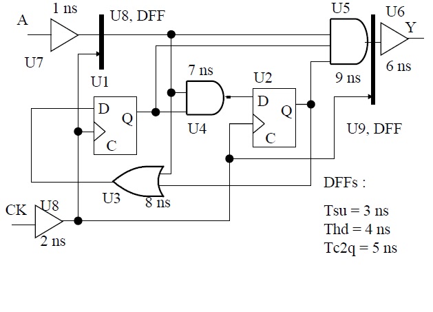 Maximum Clock Frequency : Static Timing Analysis (STA) basic (Part 5b) |VLSI Concepts