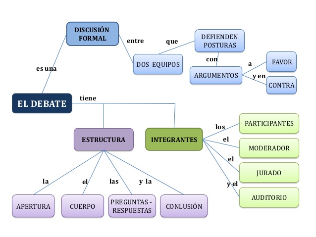 Introducción a la Comunicación Académica