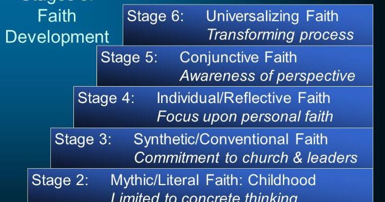 At The Margins: Stages of Faith - Dr James Fowler