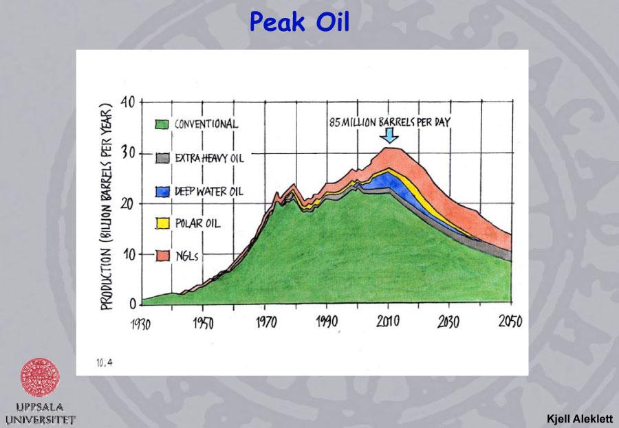 real economics: Peak oil explained