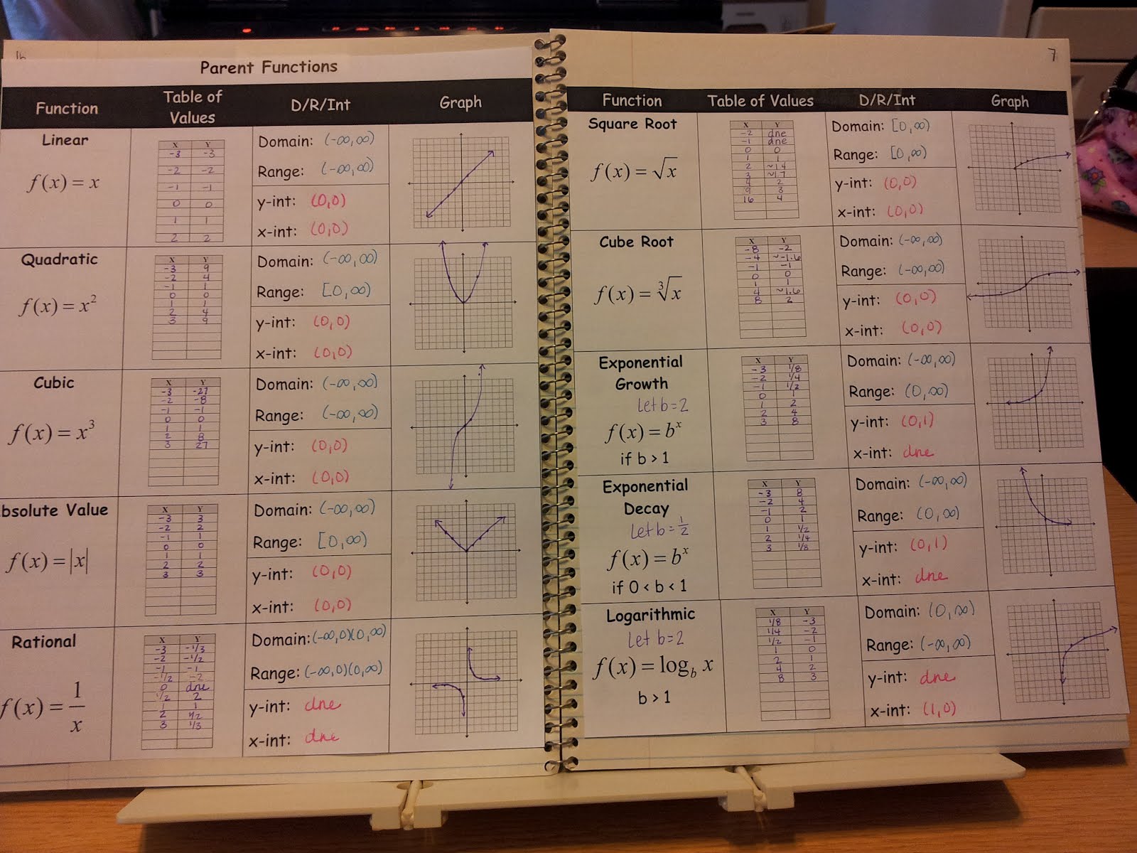Teaching Statistics: Algebra 2 Interactive Notebook