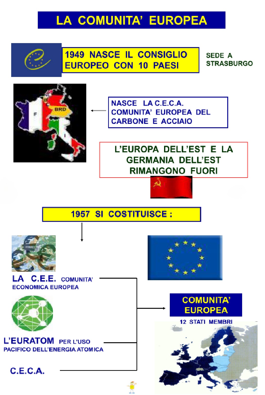 MAPPER: COMUNITA' EUROPEA