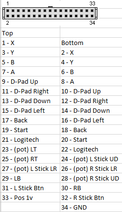 Digitalduino: Modifying a Logitech Gaming Controller