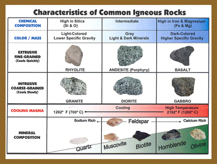 Rocks and Minerals
