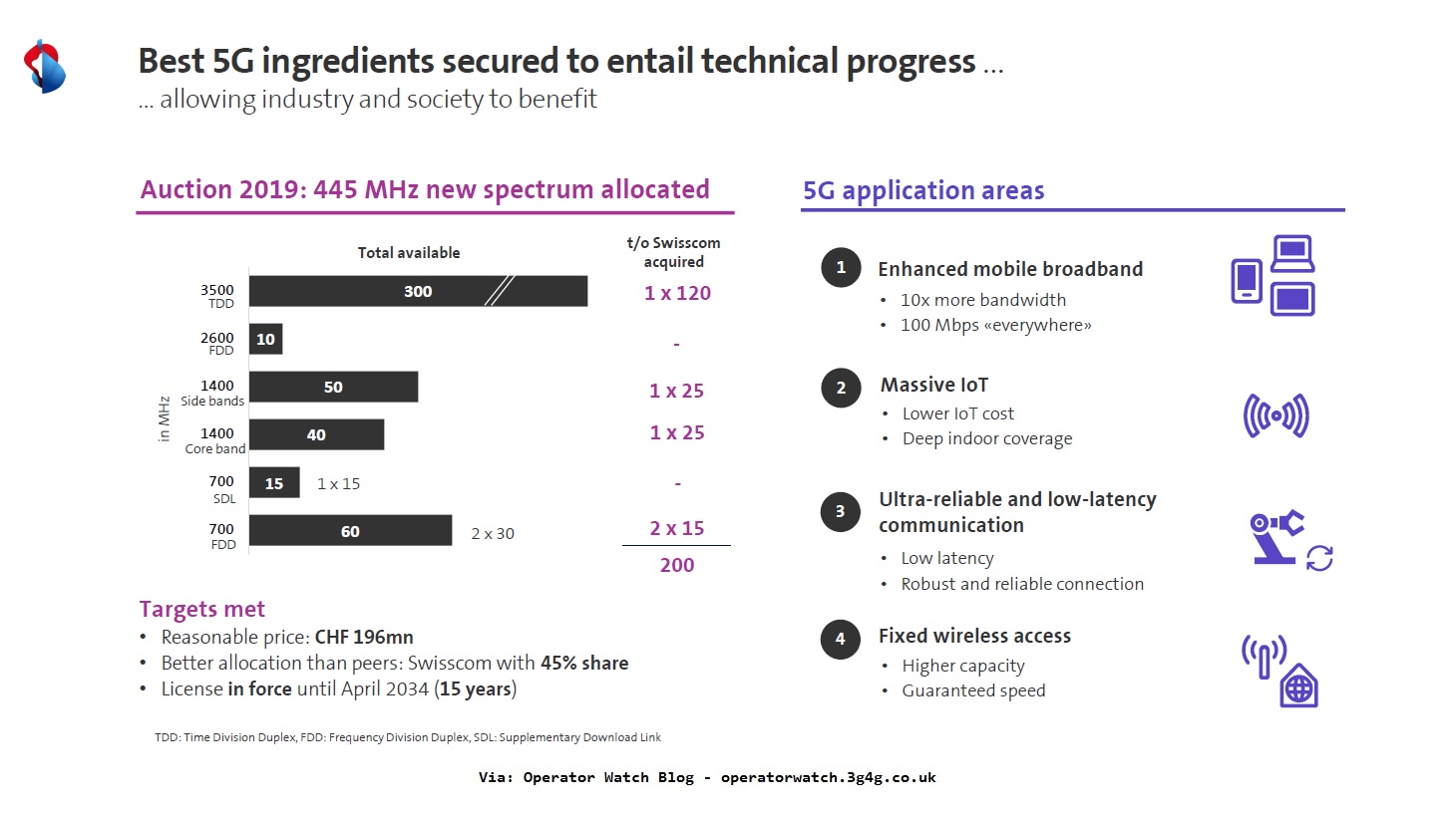 Operator Watch Blog: Swisscom launched 5G Fast and 5G Wide