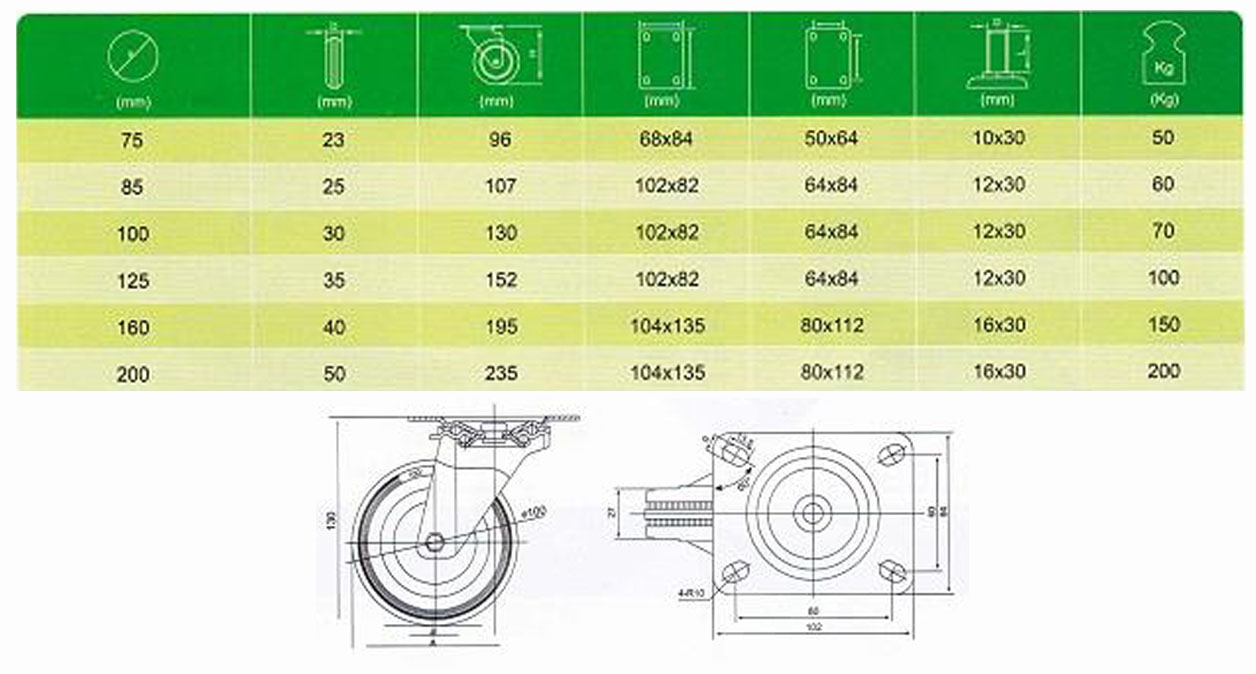 3D - Roda Furniture, Ukuran Riil dan Kemampuan Beban Angkut - Wenk