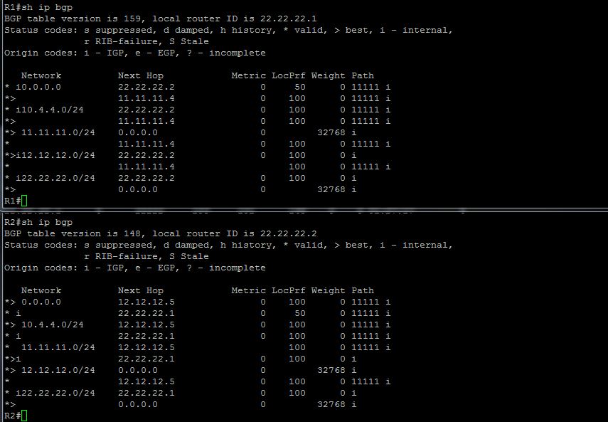 IT Blogtorials: Configuring BGP - Dual Homed Design (Part 1)