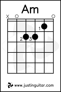 GitarVizyoN: Akor Diyagramı Nedir? Nasıl okunur?
