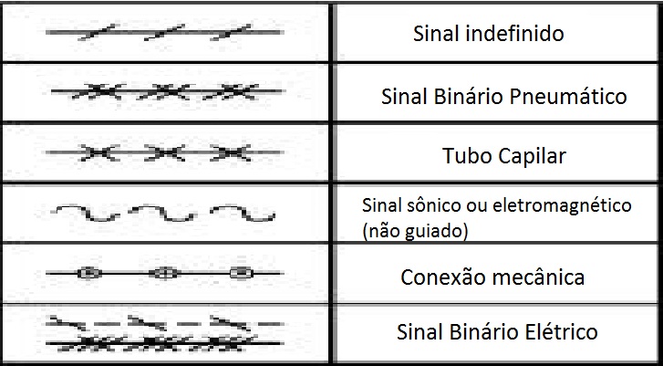 Aula Facil: Simbologia e Terminologia de Instrumentação