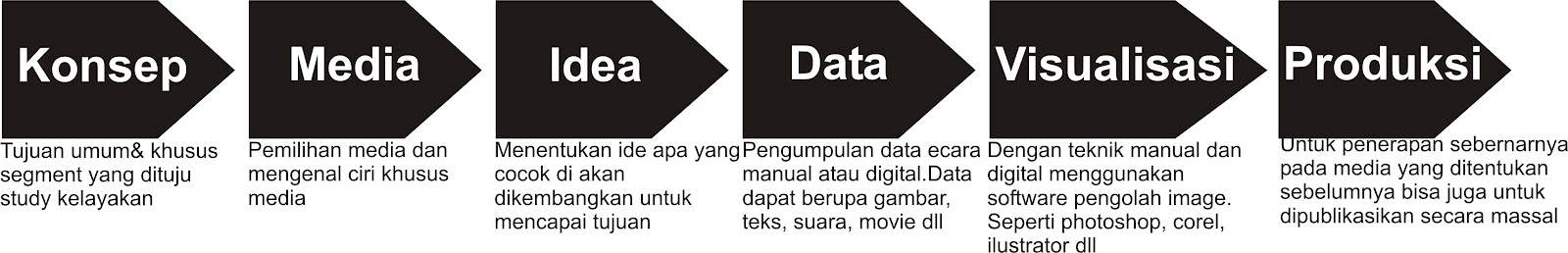 Filta Design: PROSES DESIGN GRAFIS